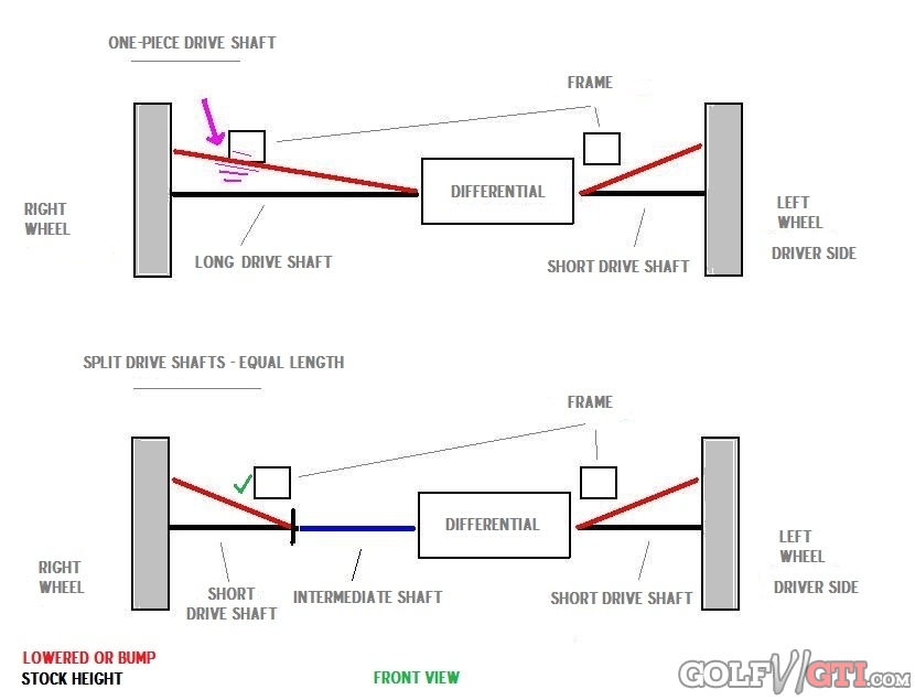 Drive shaft hitting the subframe?? | VW GTI MKVI Forum / VW Golf R ...